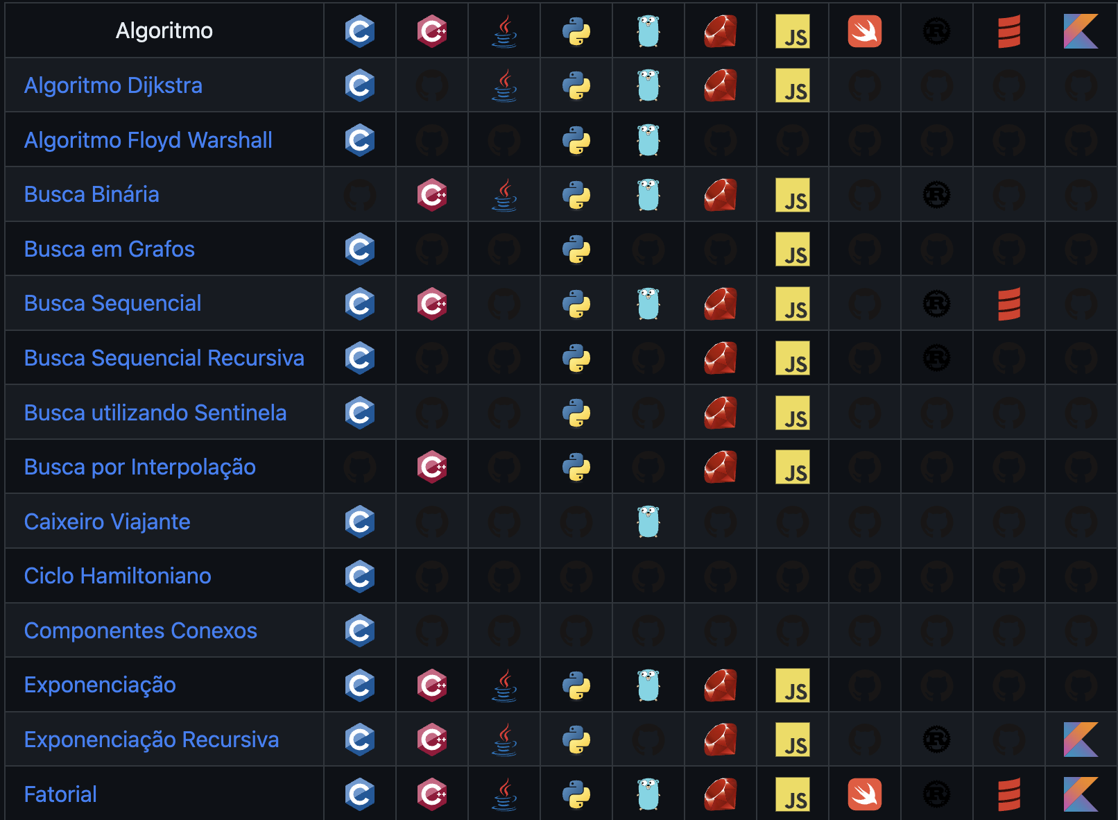 In dark mode, the Rust icon is almost unnoticeable · Issue #224 · kelvins/algorithms-and-data ...