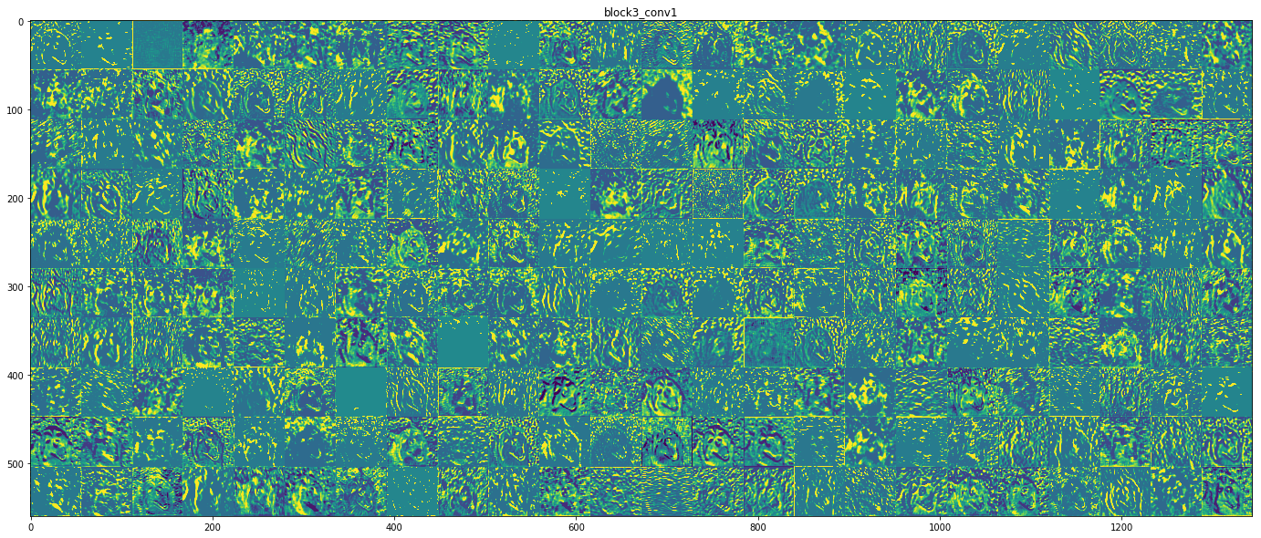 GitHub - nemanja1995/Deep-Learning: Visualization for Convolutional ...