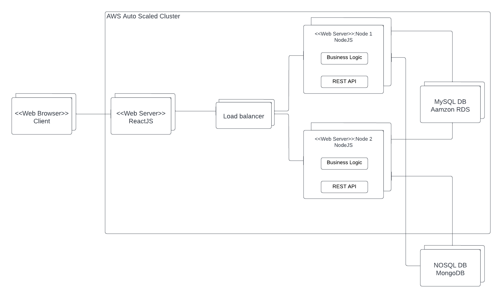 GitHub - dkinjal/HotelManagement: team-project-quickfix created by GitHub Classroom