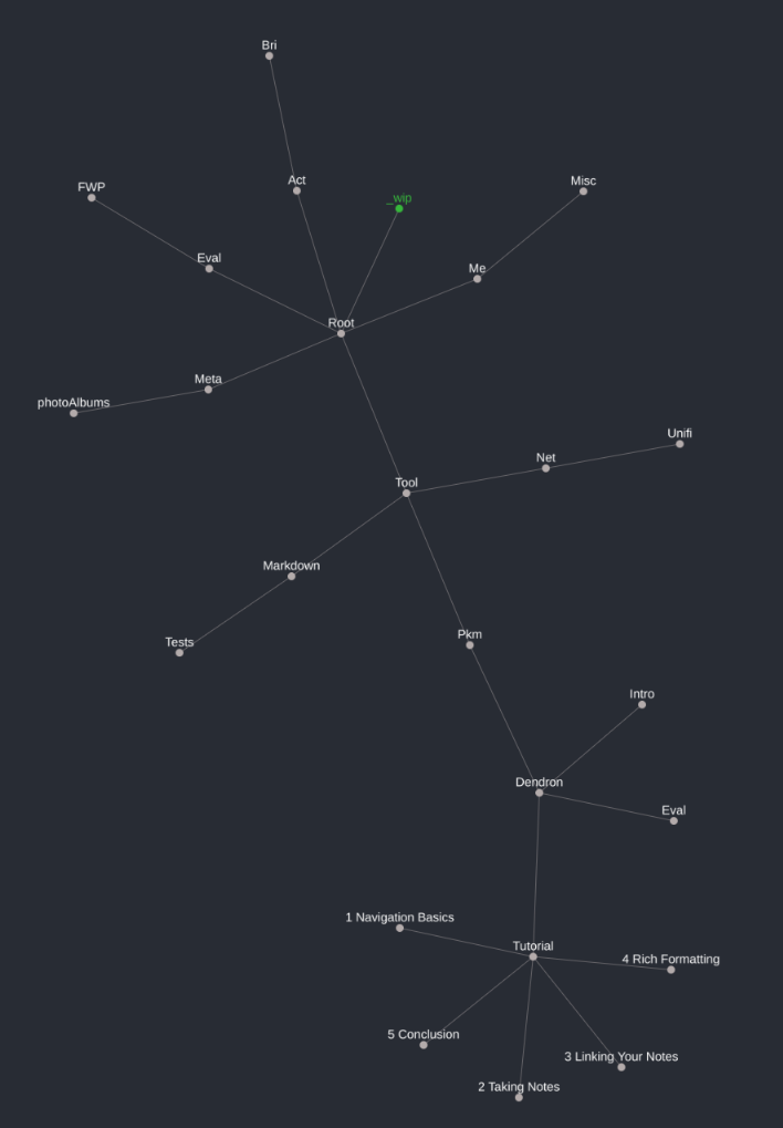 Floating node dots in Note Graph · Issue #2680 · dendronhq/dendron · GitHub