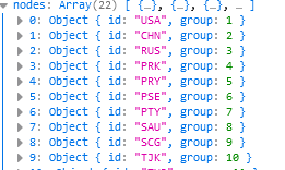GitHub - scieva/GDELTDataVisualization: Using one of GDELT's data sets ...