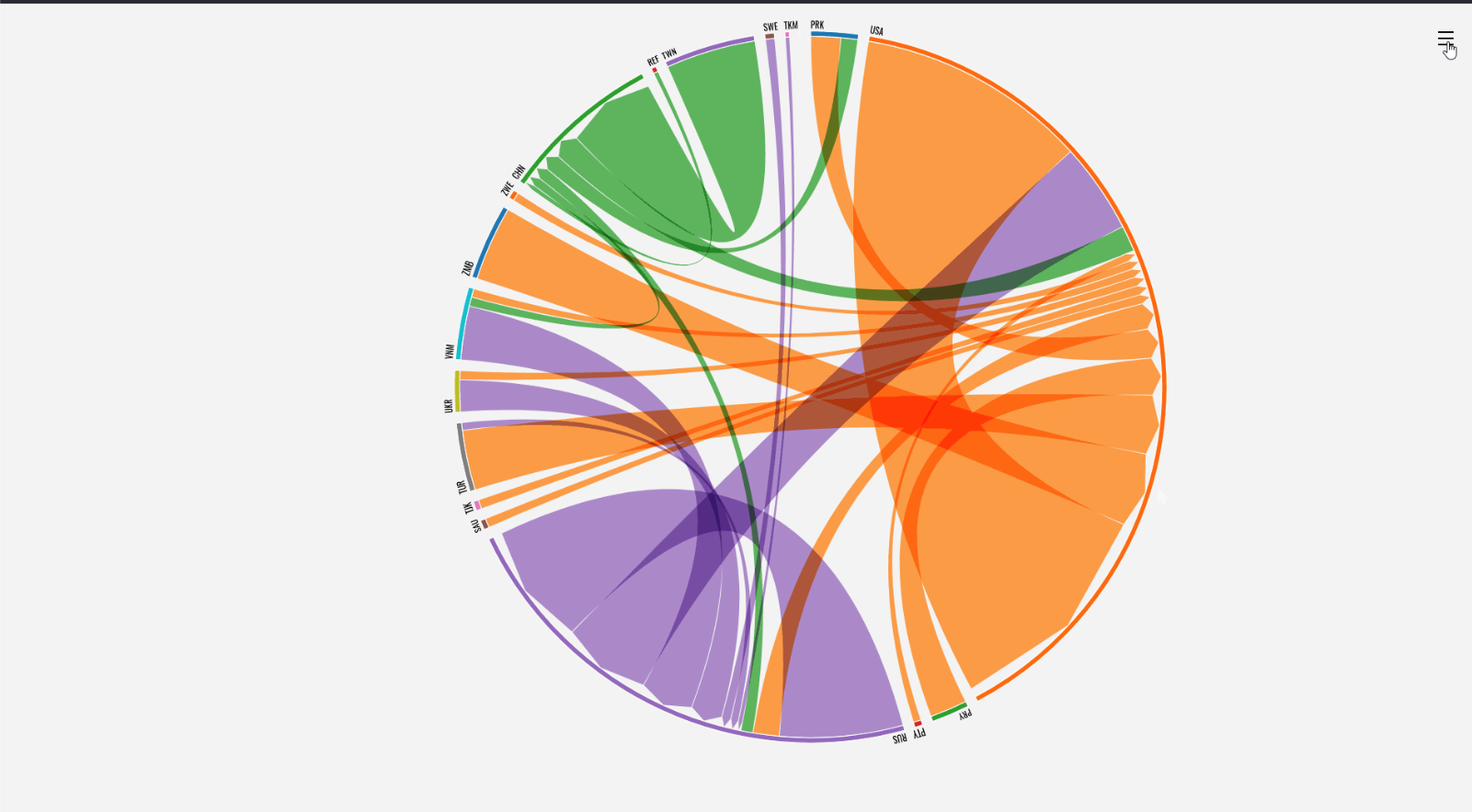 GitHub - scieva/GDELTDataVisualization: Using one of GDELT's data sets ...