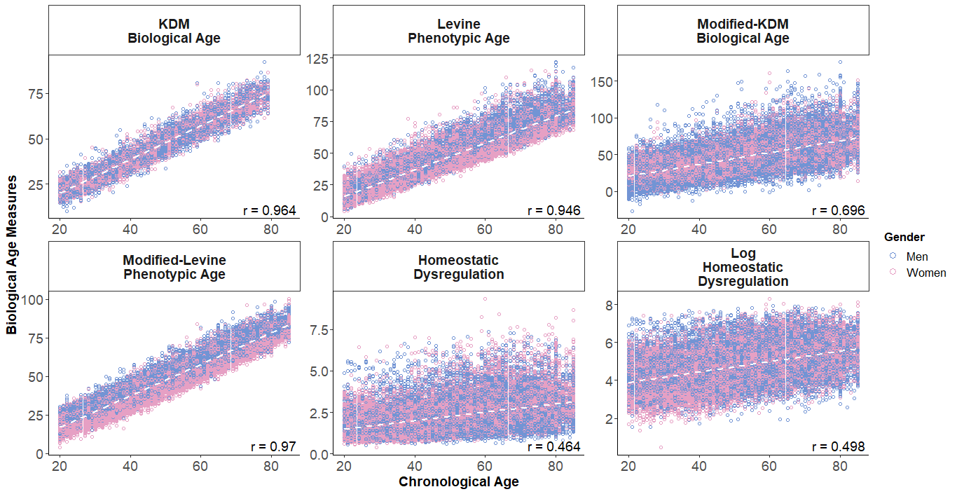 plot_ba · Issue #20 · dayoonkwon/BioAge · GitHub