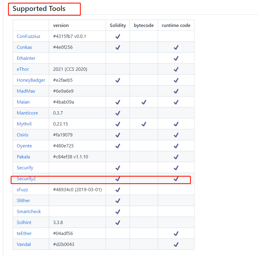 Is Securify2 supported by SmartBugs now? · Issue #151 · smartbugs/smartbugs · GitHub