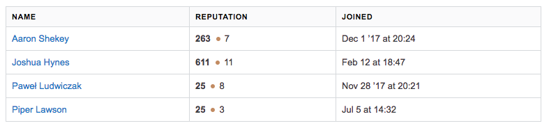 s-table right border is not visible when last column is hidden · Issue #142 · StackExchange ...