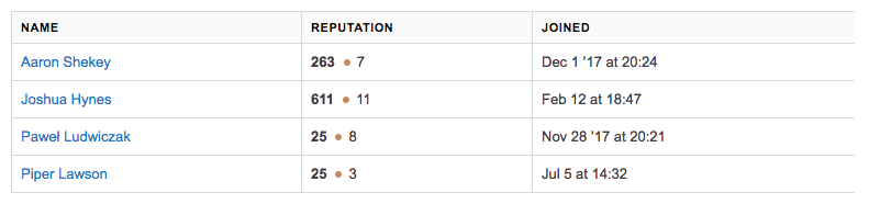 s-table right border is not visible when last column is hidden · Issue #142 · StackExchange ...