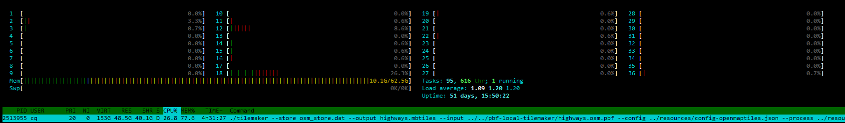 Multi-core optimization · Issue #238 · systemed/tilemaker · GitHub