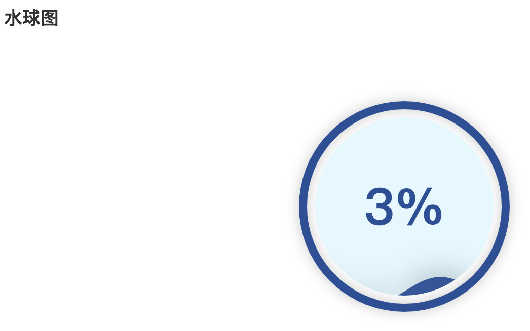 Liquid 水球图不支持小数形式的百分比 · Issue #782 · pyecharts/pyecharts · GitHub