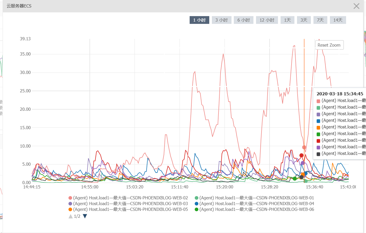 agent连接不上服务端，或者服务端异常的时候，部署agent的机器负载会暴增 · Issue #197 · SkyAPM/SkyAPM-php-sdk · GitHub