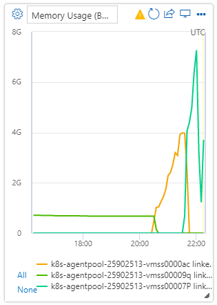 Huge increase in CPU/Memory in linkerd prometheus after upgrading to 2.9.4 (from 2.8.1) · Issue ...