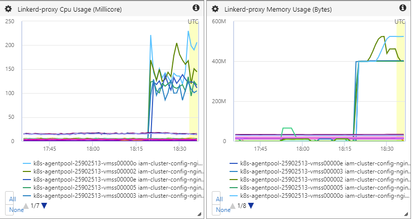 Huge increase in CPU/memory usage after upgrading to 2.7.1 (from 2.7.0) · Issue #4269 · linkerd ...