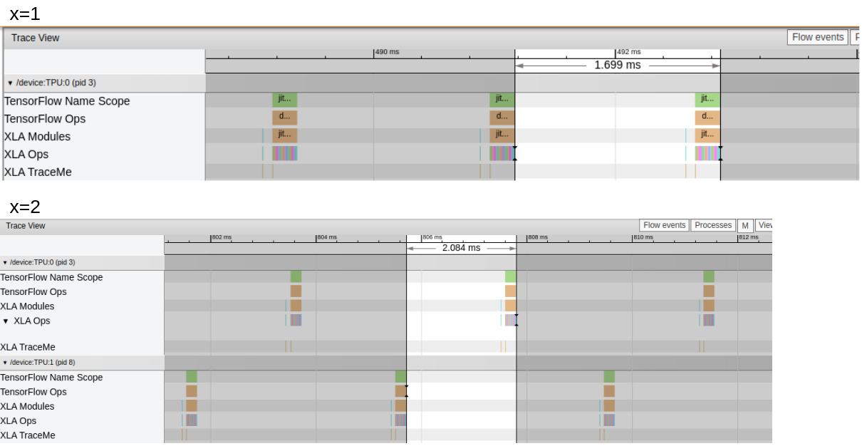 Multiple threads on different TPU cores · Issue #8551 · jax-ml/jax · GitHub