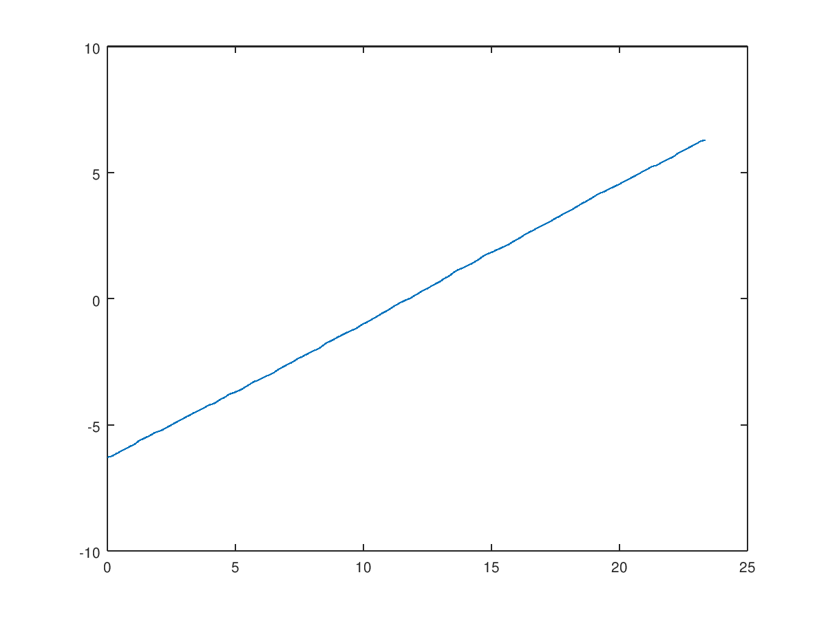 spline optimizer does weird things · Issue #2183 · ros-planning/moveit ...