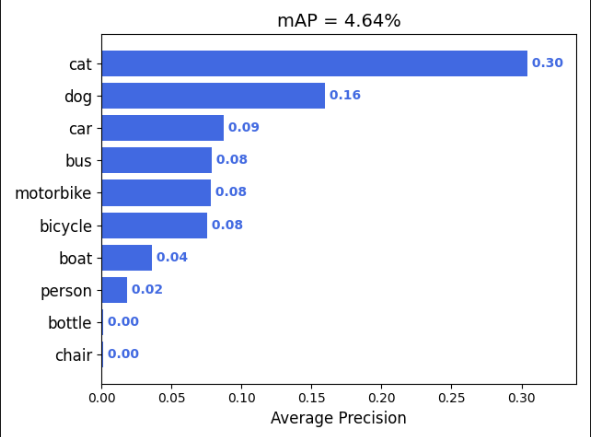 暗光情况评估结果不符 · Issue #16 · wenyyu/Image-Adaptive-YOLO · GitHub