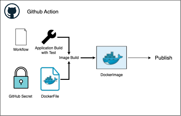 GitHub - Modong-Team/modong-backend-new: [Linko] backend 레포지토리 (new)