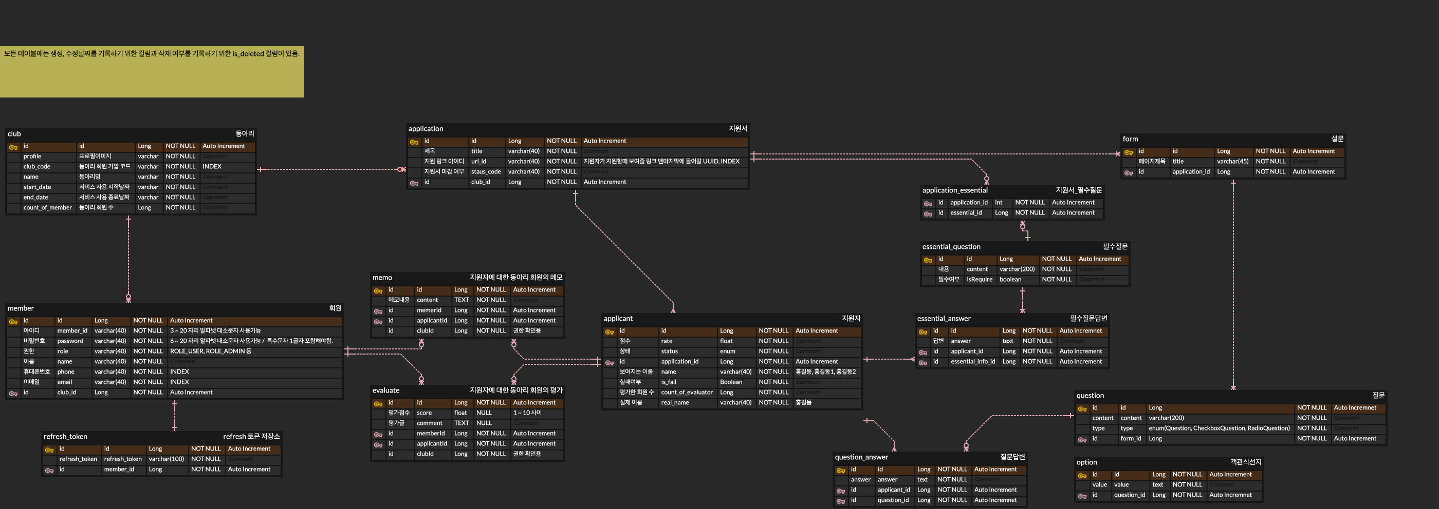 GitHub - Modong-Team/modong-backend-new: [Linko] backend 레포지토리 (new)