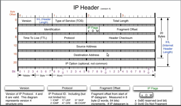 GitHub - mhrafi66/packet-sniffing-using-python: 1. The entire code plug ...