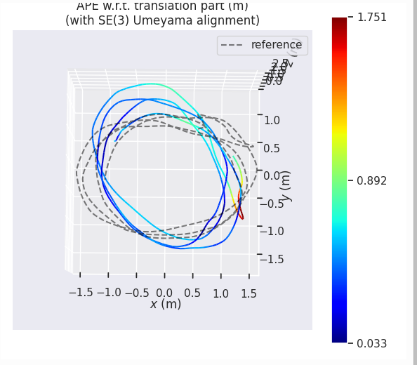 Query regarding alignment · Issue #594 · MichaelGrupp/evo · GitHub