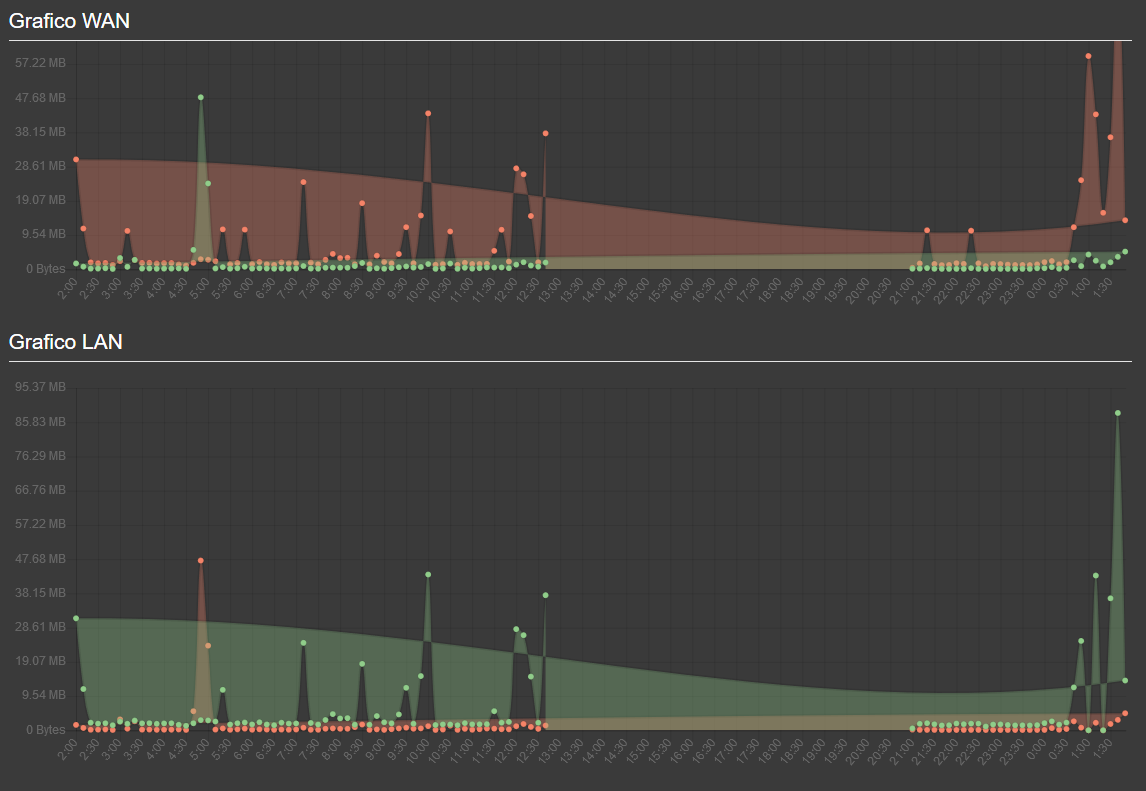 Traffic Monitor · Issue 113 · Ansueltch Nginx Gui · Github