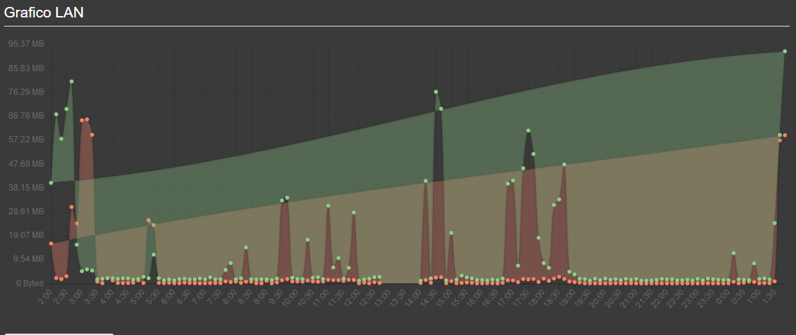 Traffic monitor · Issue #113 · Ansuel/tch-nginx-gui · GitHub