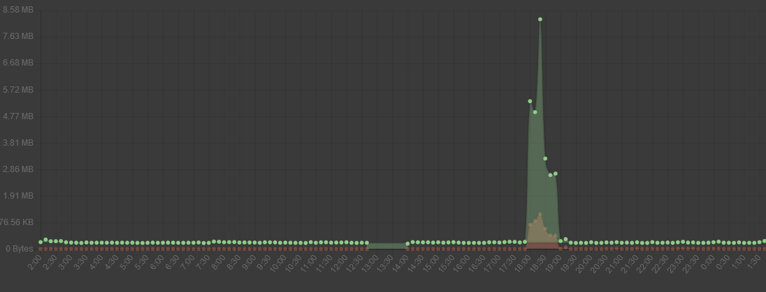 Traffic monitor · Issue #113 · Ansuel/tch-nginx-gui · GitHub