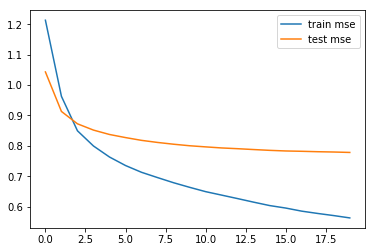 GitHub - bemova/RecomendationSystem: implementation of Collaborative ...