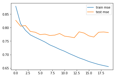 GitHub - bemova/RecomendationSystem: implementation of Collaborative ...