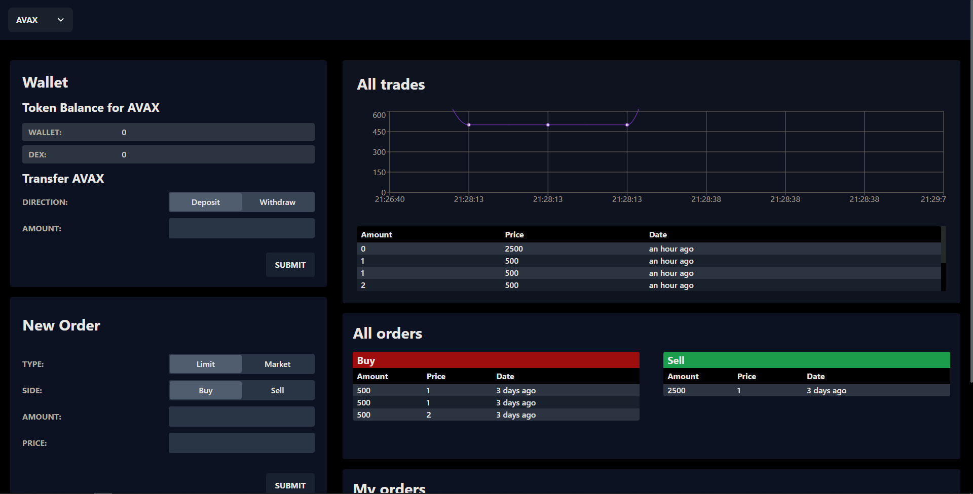 GitHub - Great62/Dex-front-end
