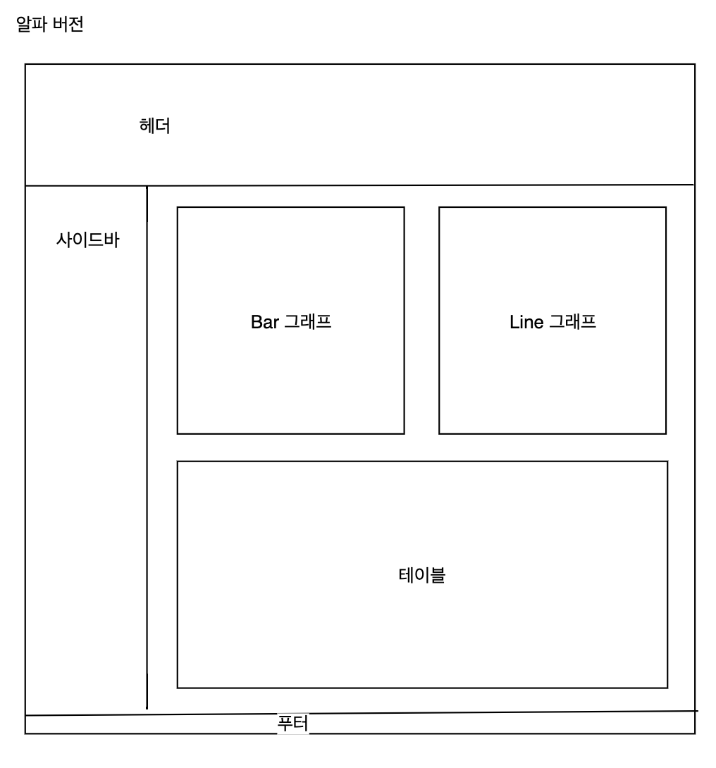 d3js · GitHub Topics · GitHub