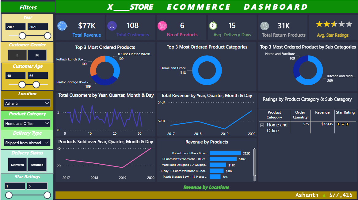 GitHub - HBBH11/Ecommerce-Dashboard: Interactive advanced Ecommerce ...