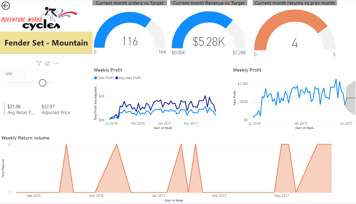 GitHub - HBBH11/Adventure-Work-Dashboard: Interactive dashboard using ...