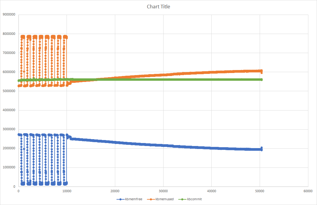 Intermittent Memory Growth · Issue 1189 · Jemallocjemalloc · Github