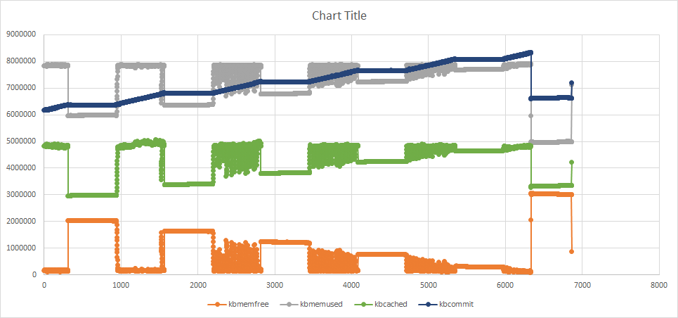 Intermittent Memory Growth · Issue 1189 · Jemallocjemalloc · Github 7187
