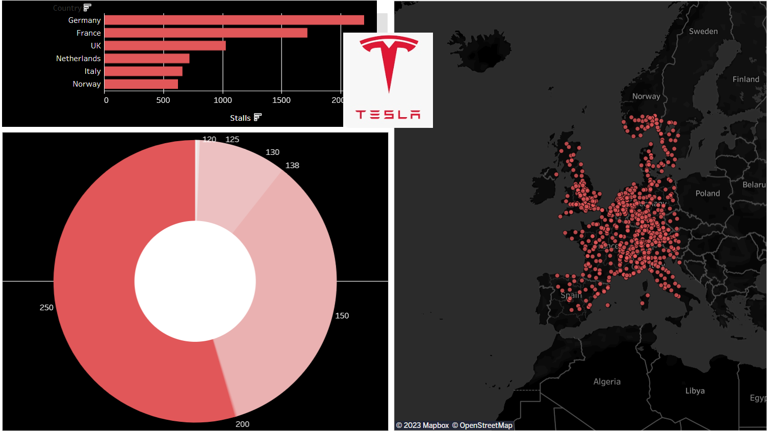 GitHub - PPathole/Tesla-EU-SuperCharger-Analysis