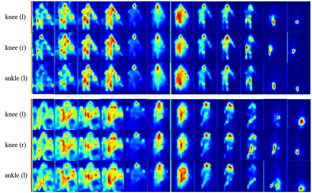 About visualization of the attention map · Issue #3 · leeyegy/TokenPose · GitHub
