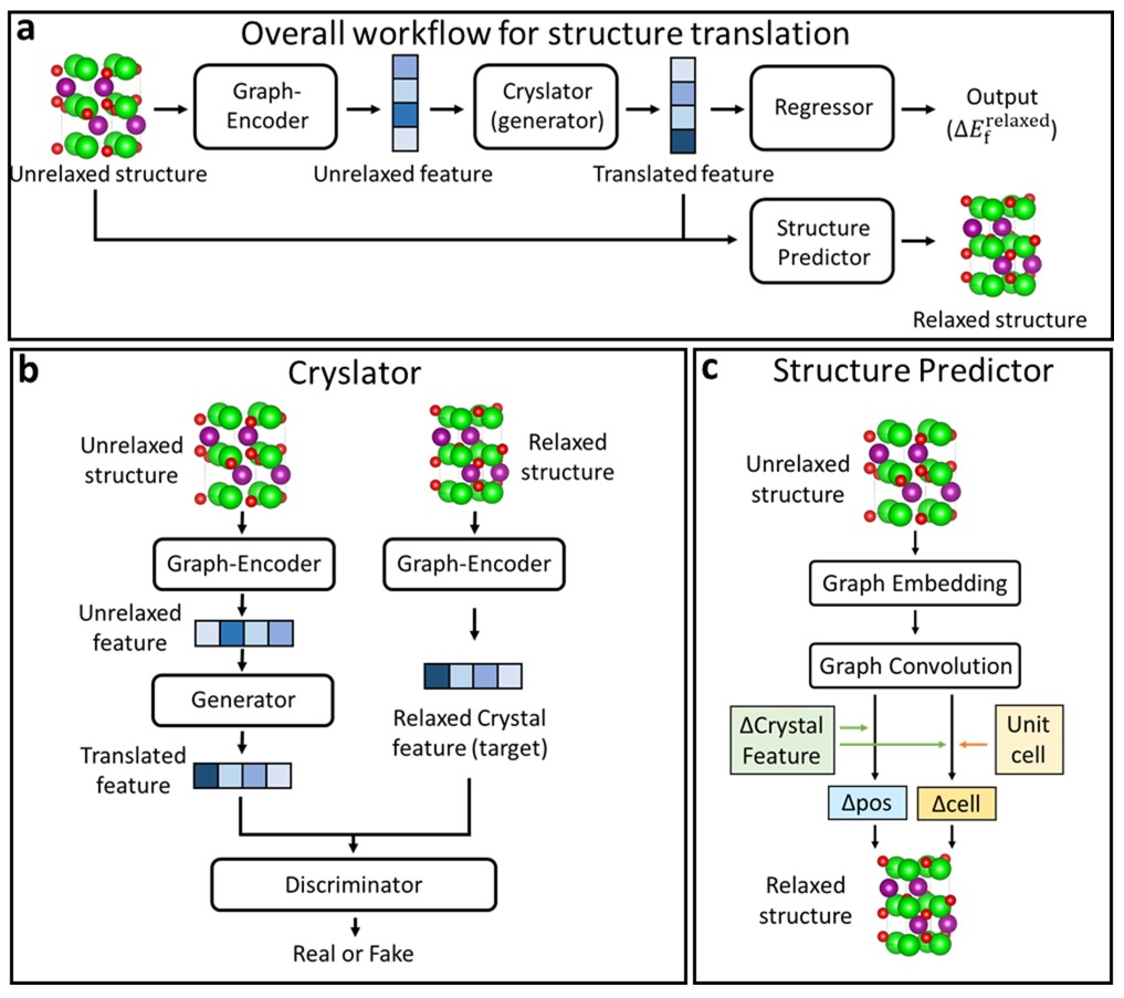 GitHub - kaist-amsg/Cryslator