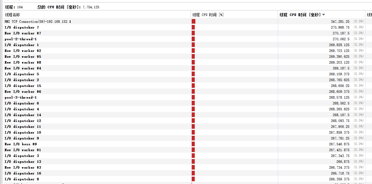 同一版本nacos在windows运行一段时间后cpu占用达100%, 在linux下无此问题 · Issue #3854 · alibaba/nacos · GitHub