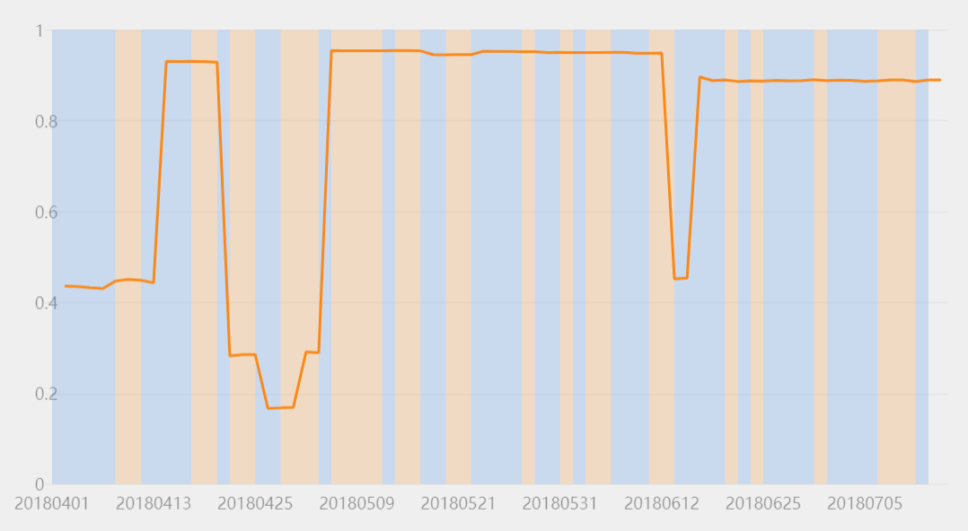markArea的itemStyle.normal.color设置不生效 · Issue #8990 · apache/echarts · GitHub