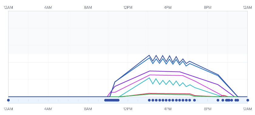 AI intensity and time algorithm · Issue #1 · chriswhong/ai-hydra-solar ...