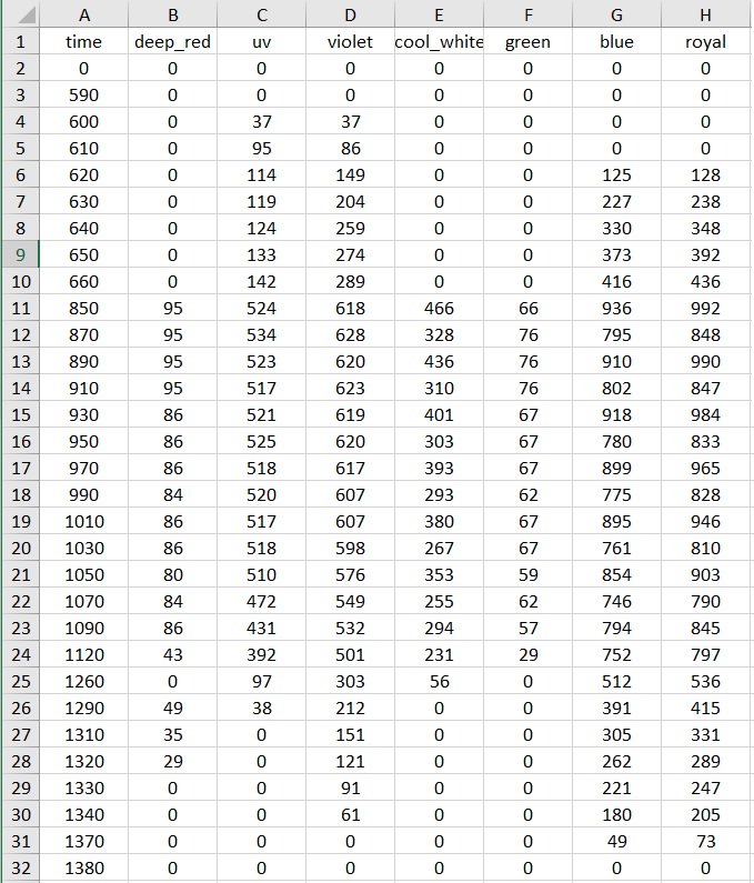 AI intensity and time algorithm · Issue #1 · chriswhong/ai-hydra-solar ...