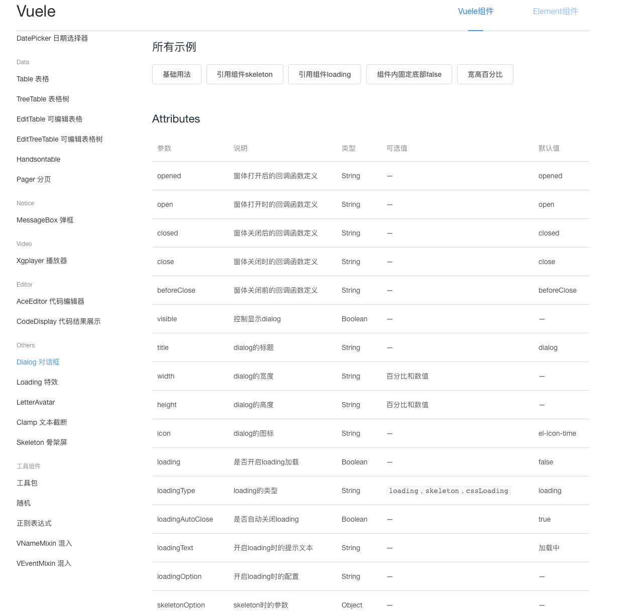 [自荐]基于elementui的vue扩展组件库 · Issue #1173 · 521xueweihan/HelloGitHub · GitHub