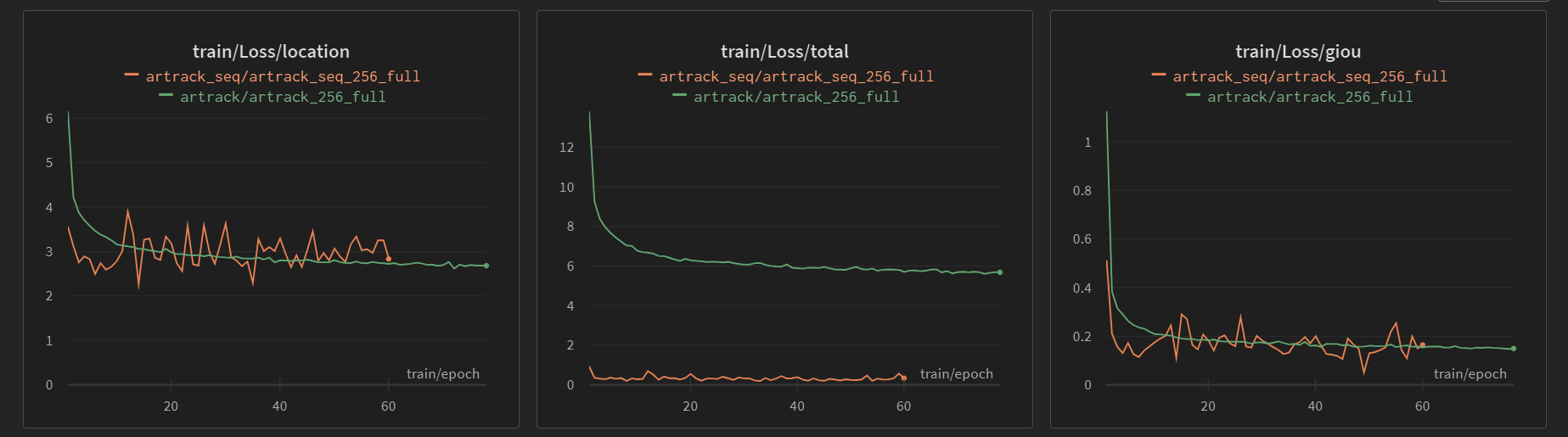 Reproducing paper results - second training stage loss reaches a noisy plateau very early ...