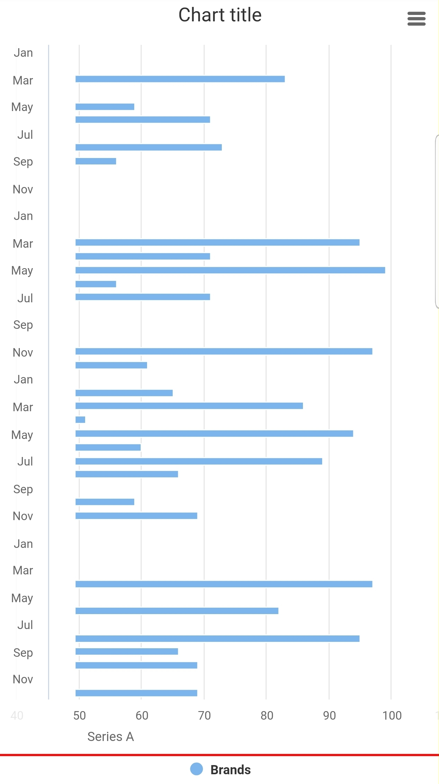 ScrollablePlotArea Does Not Provide Vertical Scroll For Bar Type Chart 