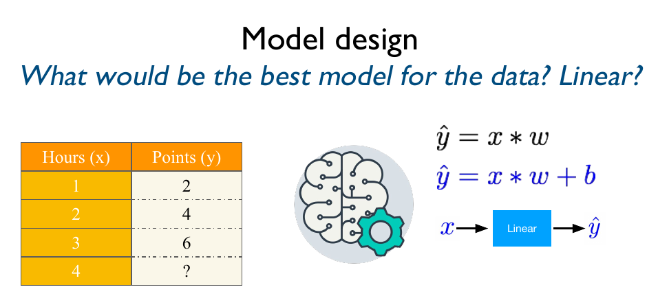 GitHub - hienvuong2810/Linear-Regression
