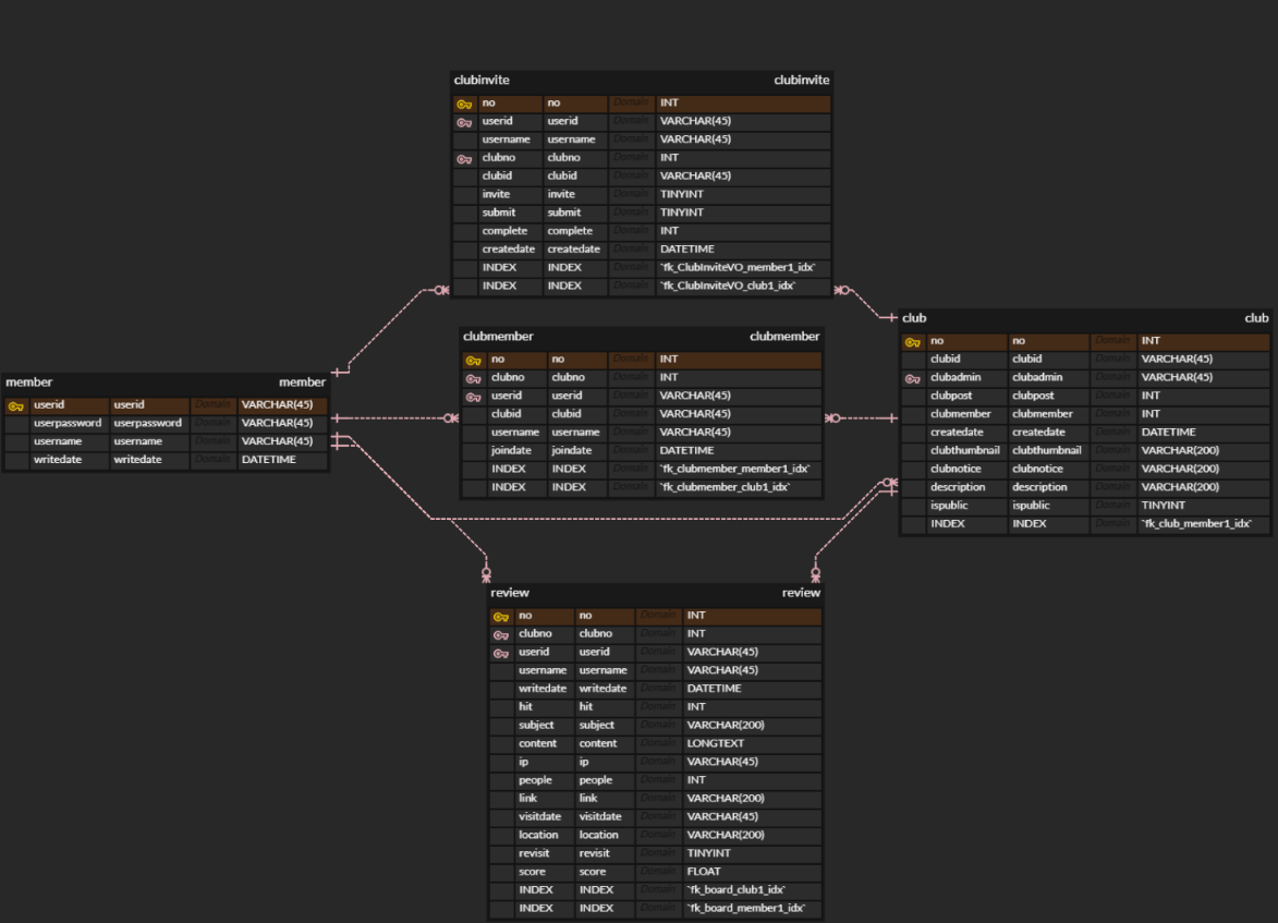 GitHub - ImMin5/GetTogether