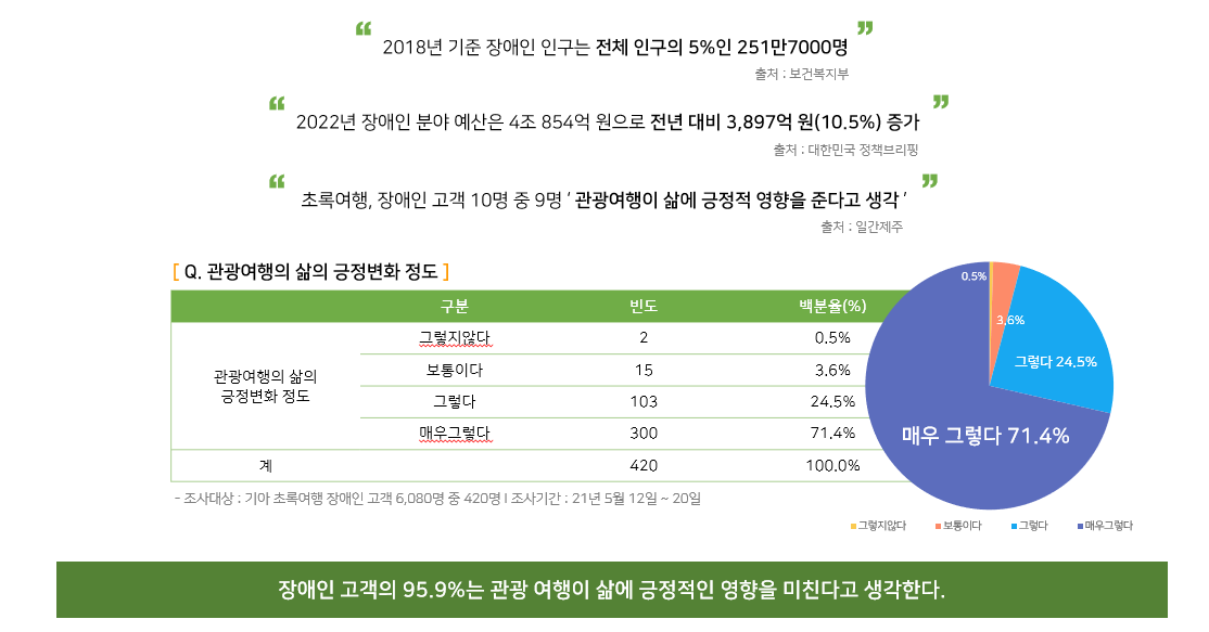 GitHub - ImMin5/barrier-free: barrier-free , 베리어프리