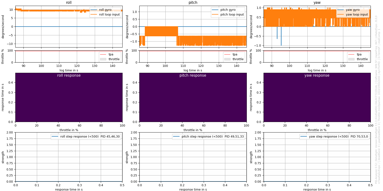 DALRC F722 Dual ICM20602 Gyro Noise · Issue #6982 · betaflight ...