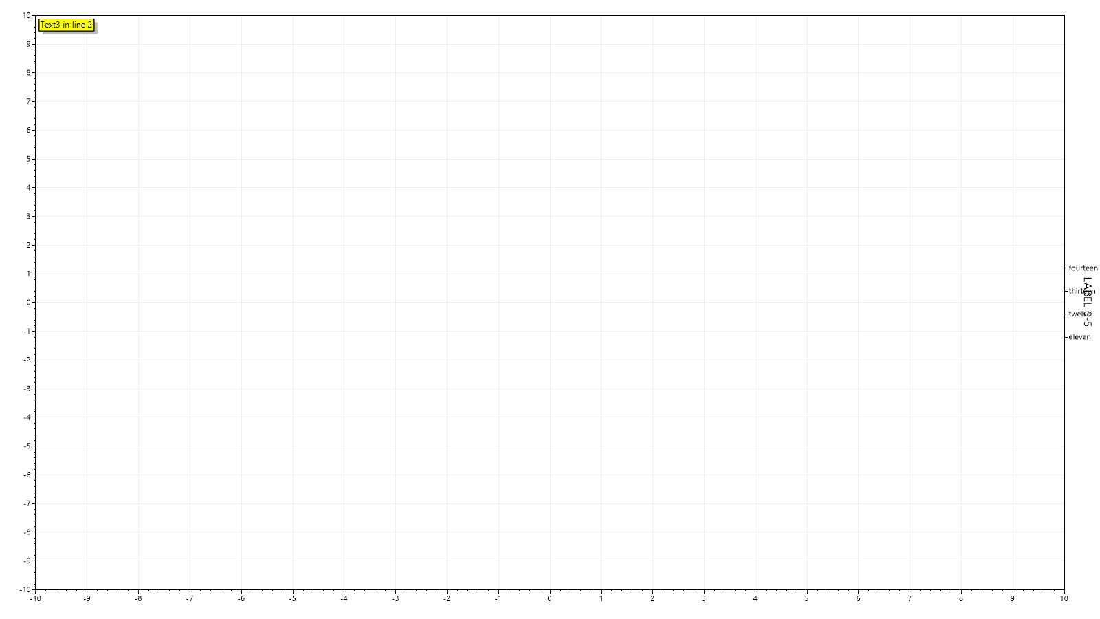 SP4 Ticks: Layout does not resize to accommodate manual ticks · Issue #2603 · ScottPlot ...