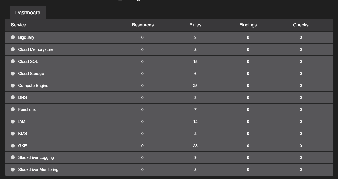 GCP - Zero resources, checks and finding on report · Issue #1500 · nccgroup/ScoutSuite · GitHub