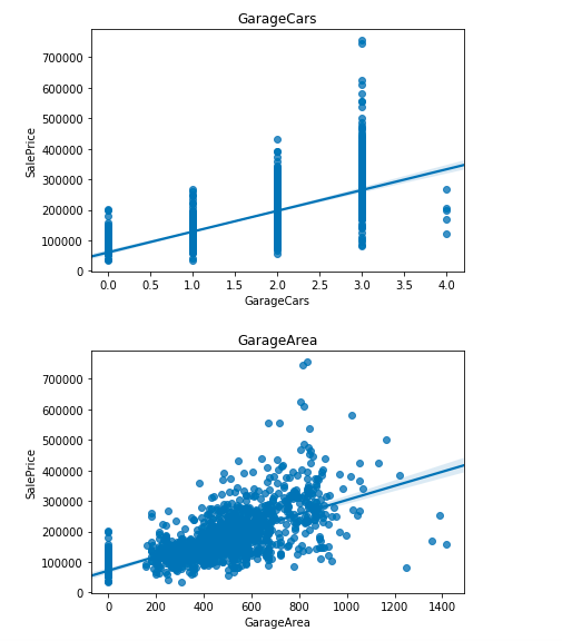 GitHub - shreyasflo/Kaggle-Competition: Completed the Kaggle house ...